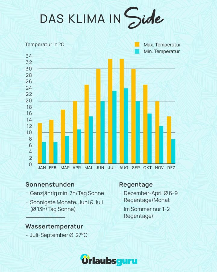 Side Urlaub 2026 – Erlebe die Perle der Türkischen Riviera ☀️